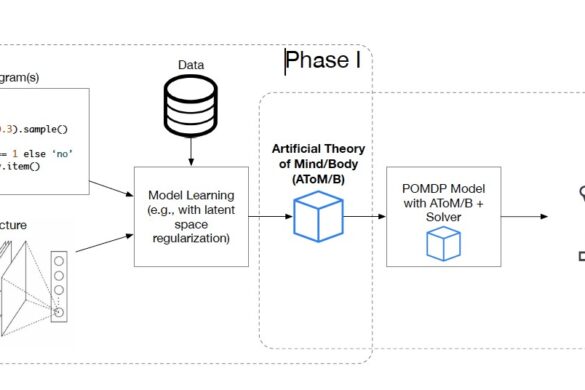 Embodied AI – NUS AI Lab