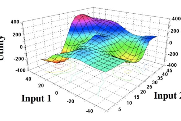 Research Areas – NUS AI Lab